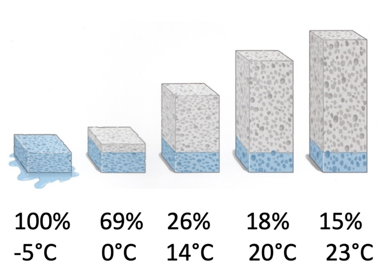 KAS AKENDE AVAMINE SUURENDAB SISERUUMIDES ÕHUNIISKUSE TASET? - Airvitamin